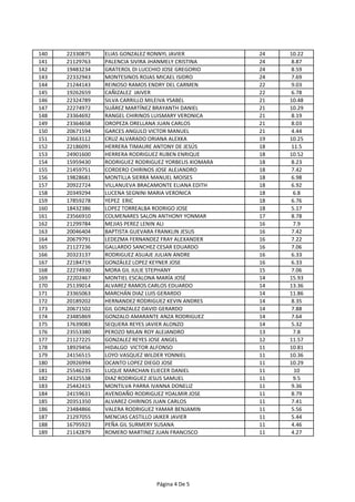Intensivos 2014 Analisis | PDF