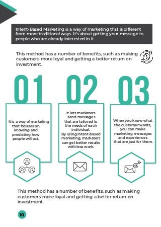 Intent-Based-Marketing-Cheat-Sheet.pdf