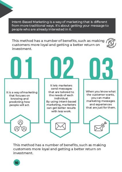 Intent-Based-Marketing-Cheat-Sheet.pdf