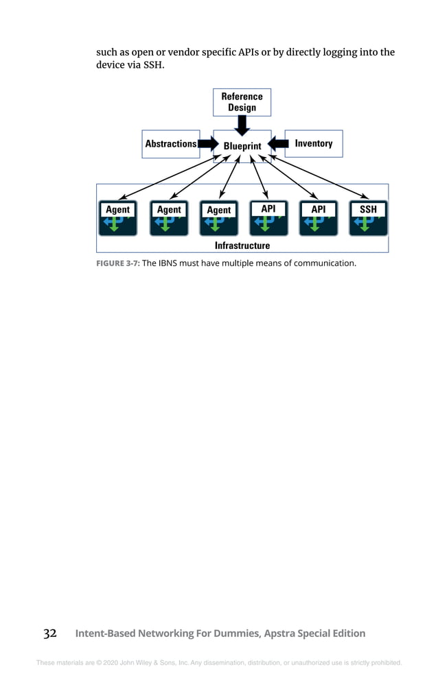 Intent based networking-for_dummies_apstra_ebook | PDF