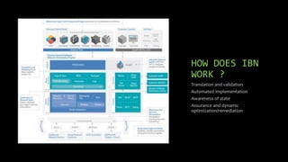 Intent based network | PPTX