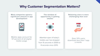 Intent Based Segmentation by CleverTap | PDF