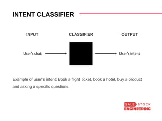 Intent Classifier with Facebook fastText | PPTX