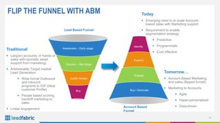 B2B MARKETING A STORY ABOUT PEOPLE AND ACCOUNTS | PPT