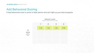 What is Intent Data? | PPTX