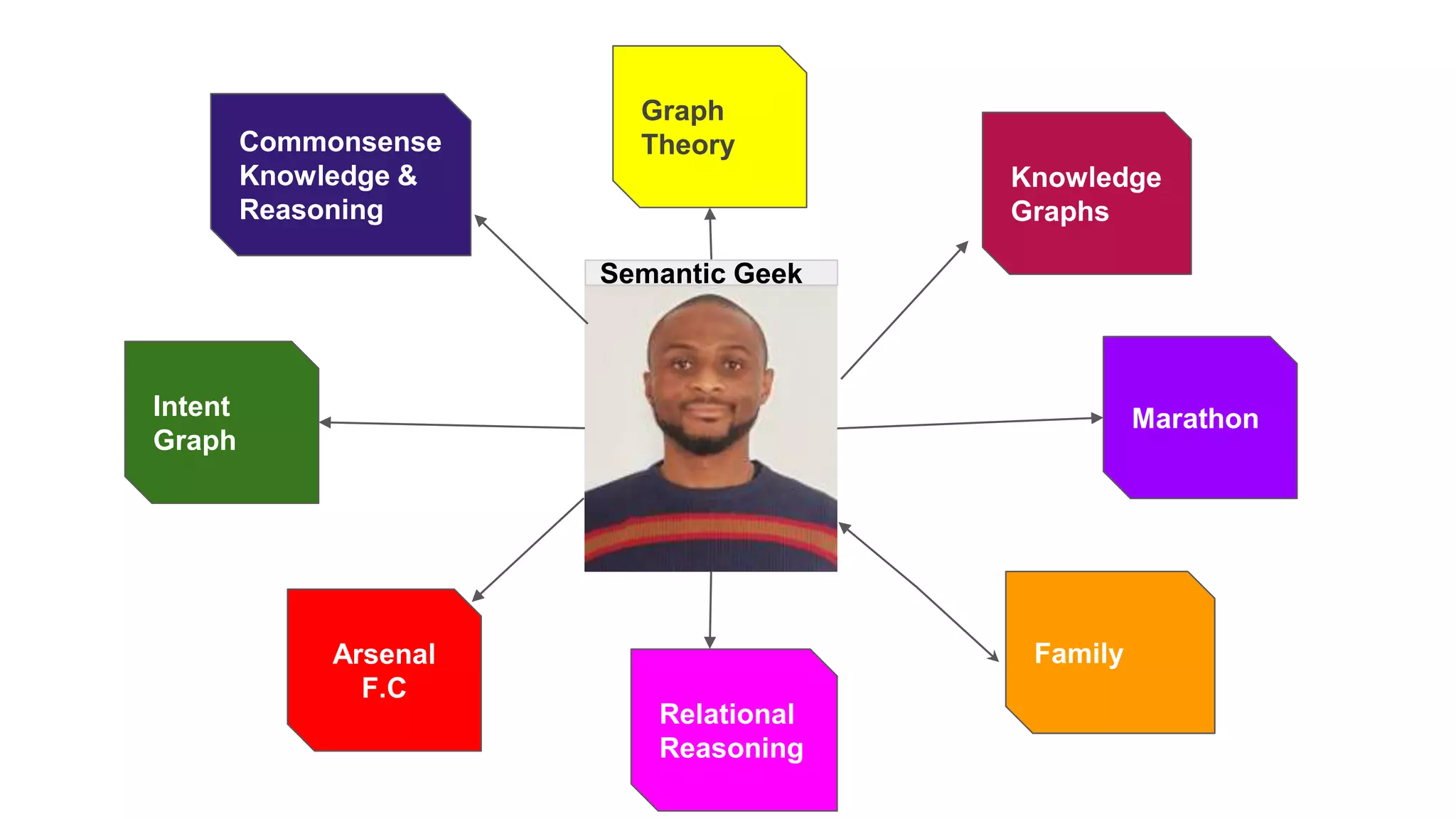 Intent graph: Deep analysis into search behaviour | PPTX