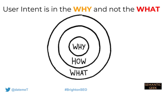 Intent graph: Deep analysis into search behaviour | PPTX