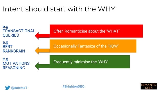 Intent graph: Deep analysis into search behaviour | PPTX