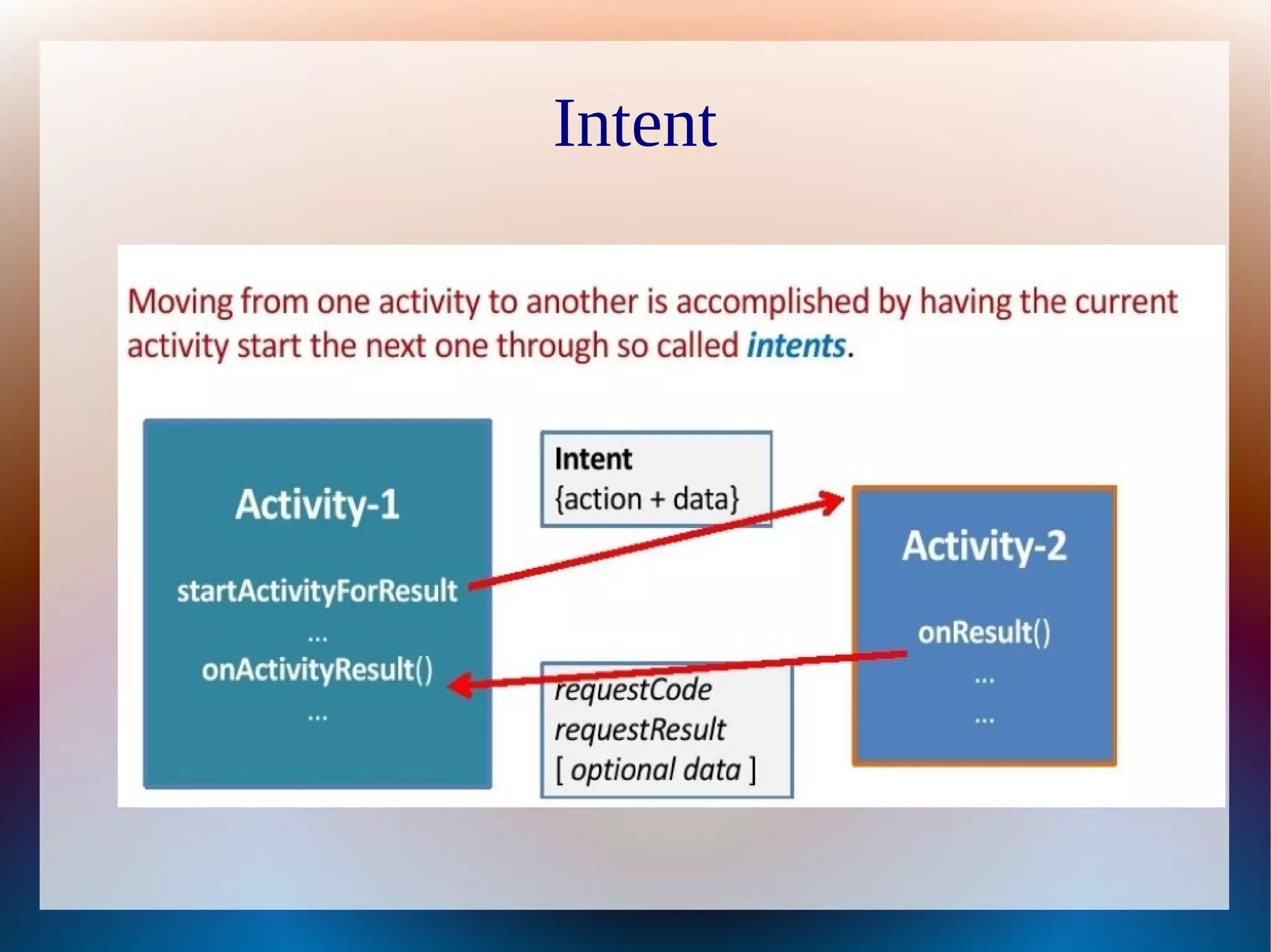 Intent in android | PDF
