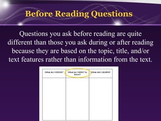 Intentional Strategy Instruction - Asking Questions | PPT