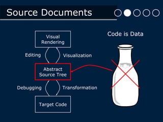 Intentional Programming | PPT