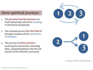 Intentional discipleship | PPTX
