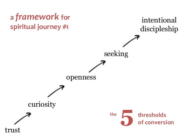Intentional discipleship