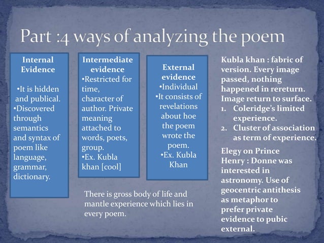 Intentional fallacy.pptx | Poetry | Books and Literature