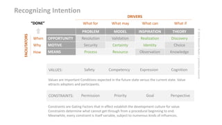 Intentionality: A Cross-Disciplinary Explanation | PPT