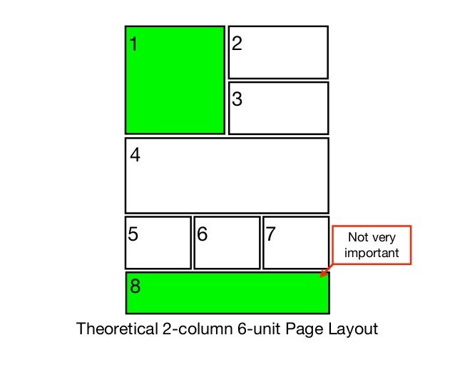 Intentionally dealing with responsive design