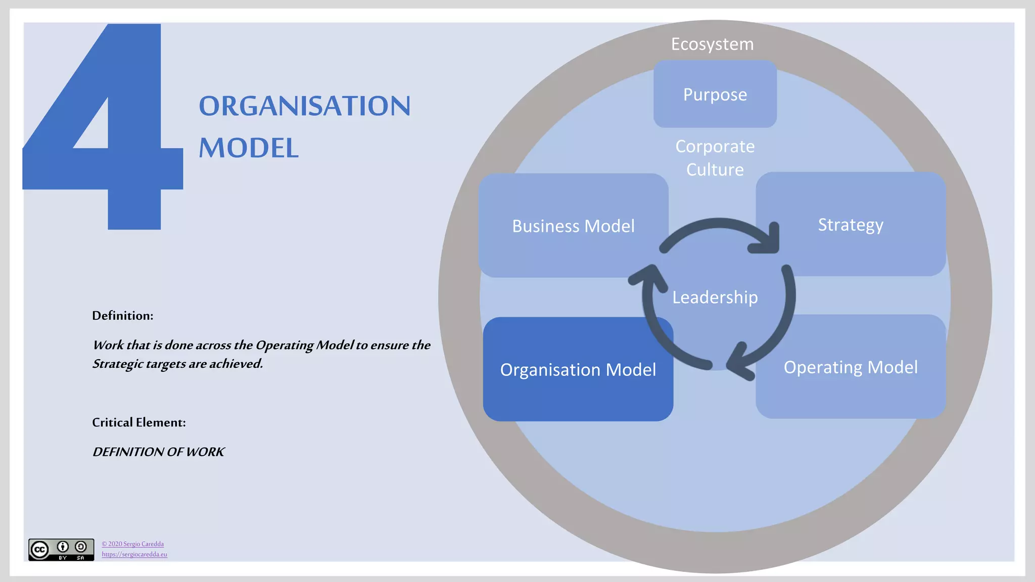 The Intentional organisation | PPTX