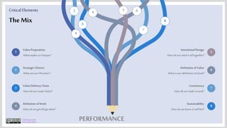 The Intentional organisation | PPTX