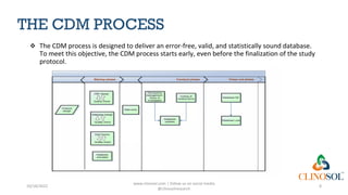 Intentional re-challenge and the clinical data management of Drug ...