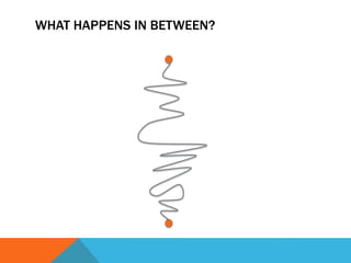 "Intention" or "In Tension?" Aligning with Purpose at DENT 2014 | PPT