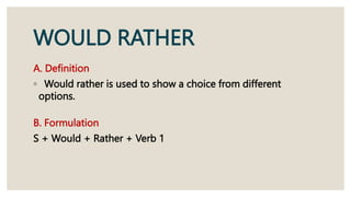 Intentions ppt.for English Speaking Skills | PPTX