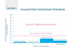 Catch the future of flexible containment: | PPT