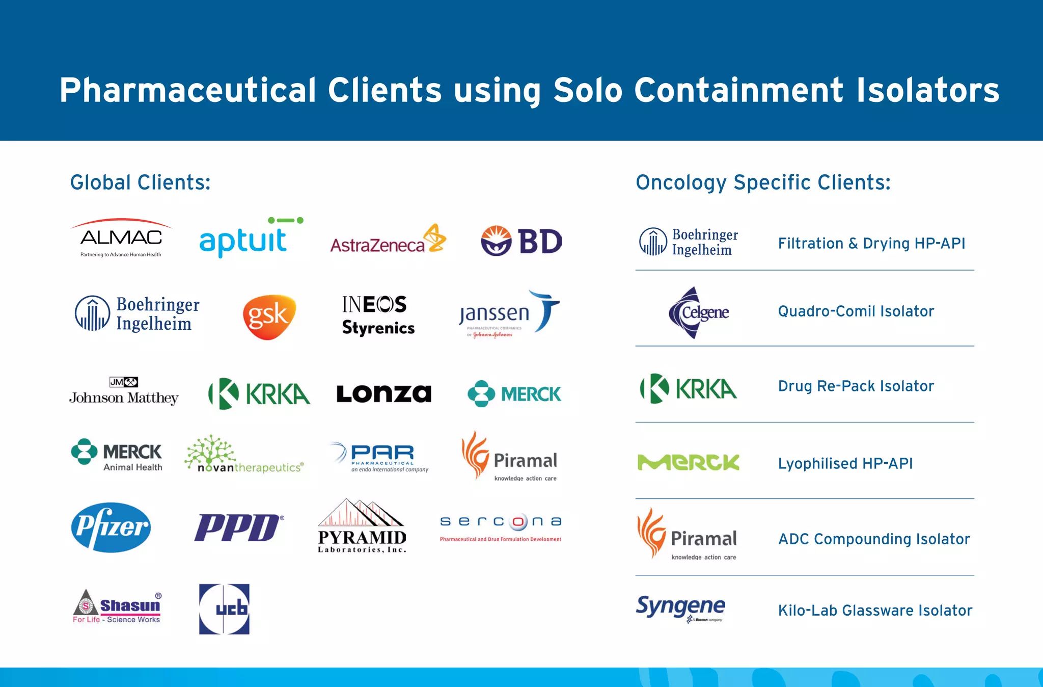 Catch the Future of Containment Technology: | PPT