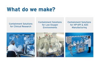 Catch the Future of Containment Technology: | PPT