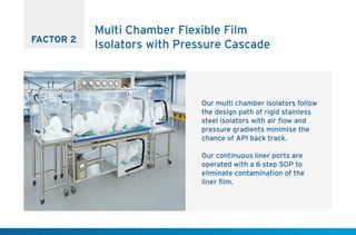 Catch the Future of Containment Technology: | PPT