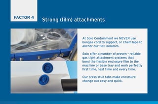 Catch the Future of Containment Technology: | PPT