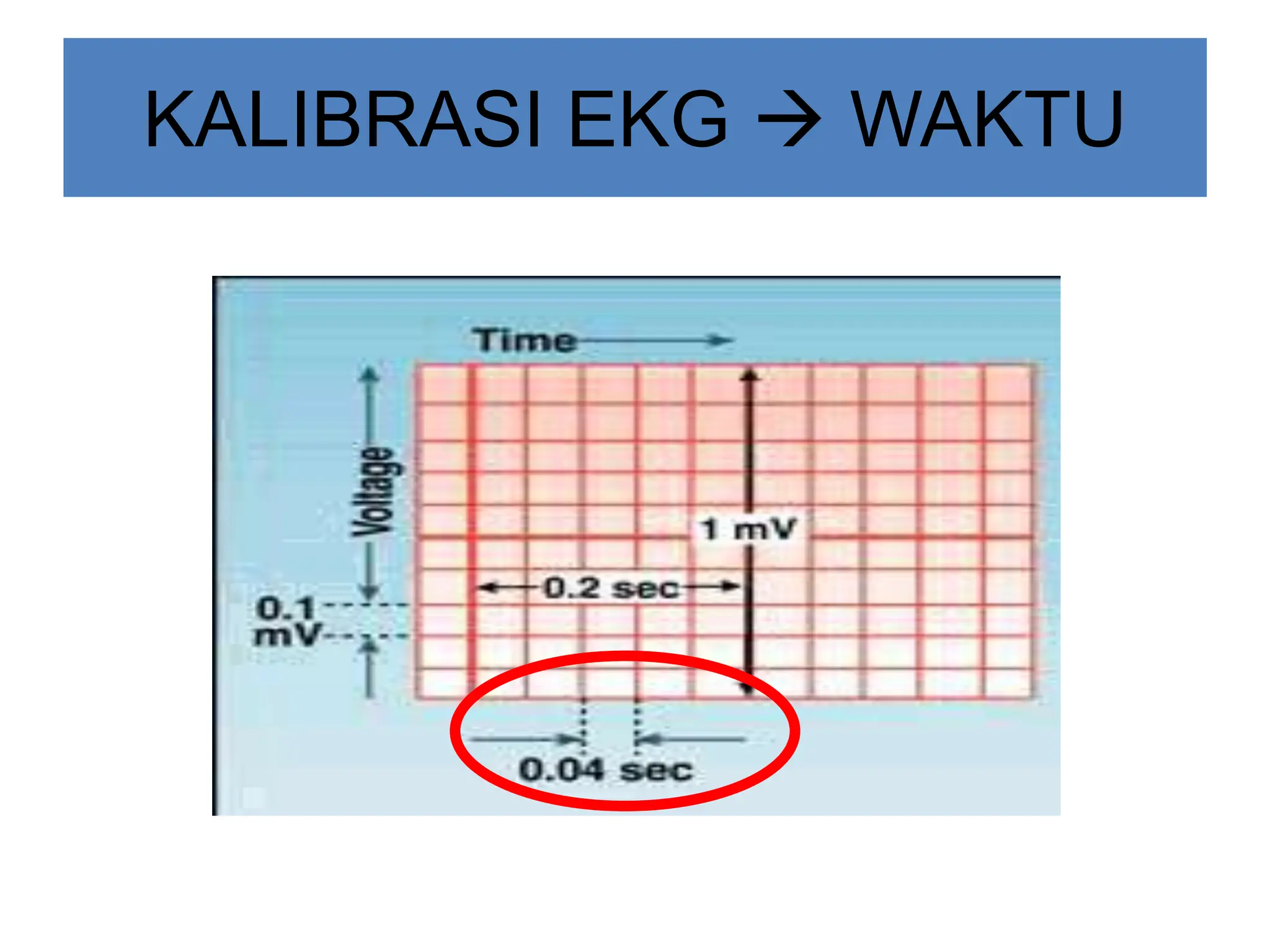 Intepretasi EKG Modul Kardiorespirasi.pptx