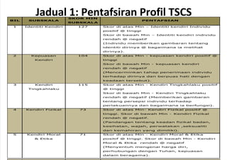 INTEPRETASI tscs.pdf