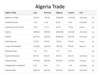 Algeria and China, Externe Trade | PPT