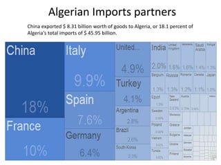 Algeria and China, Externe Trade | PPT