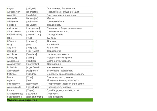 intermediate vocabulary list for students | PPT