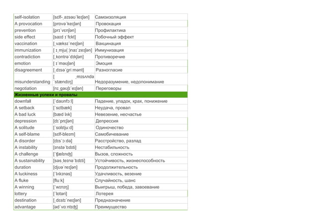 intermediate vocabulary list for students | PPT