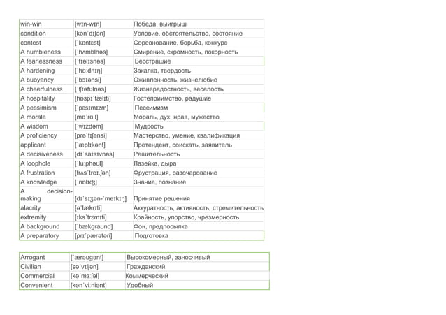 intermediate vocabulary list for students | PPT