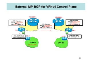Inter-AS MPLS VPN Deployment | PDF