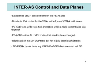 Inter-AS MPLS VPN Deployment | PDF