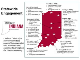 University-Community Partnerships: Economic Development | PPT