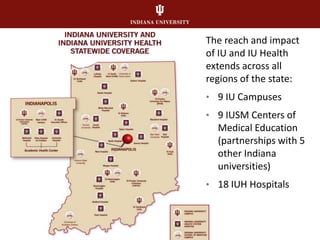 University-Community Partnerships: Economic Development | PPTX