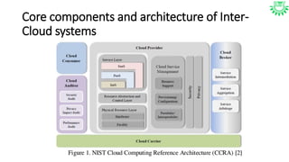 Inter-Cloud Architecture refers to the design and organization of cloud ...