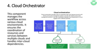 Inter-Cloud Architecture refers to the design and organization of cloud ...