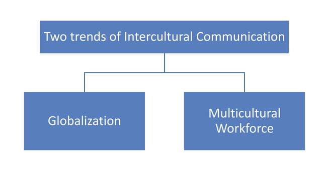 Intercultural Communication | PPTX