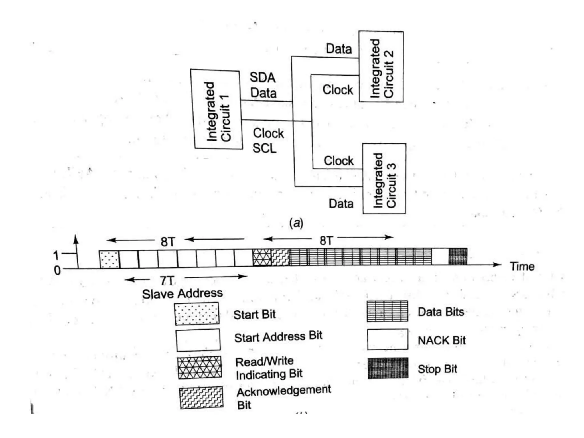 Inter intergrated circuits-communication protocol | PPTX
