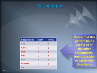 Inter item reliability with surveys | PPT