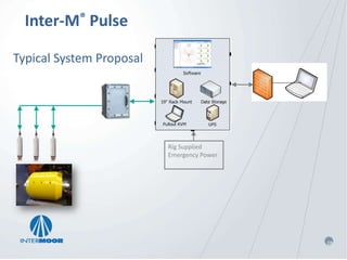 Inter-M Pulse 2012 | PPTX