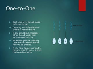 Inter-Process communication in Operating System.ppt