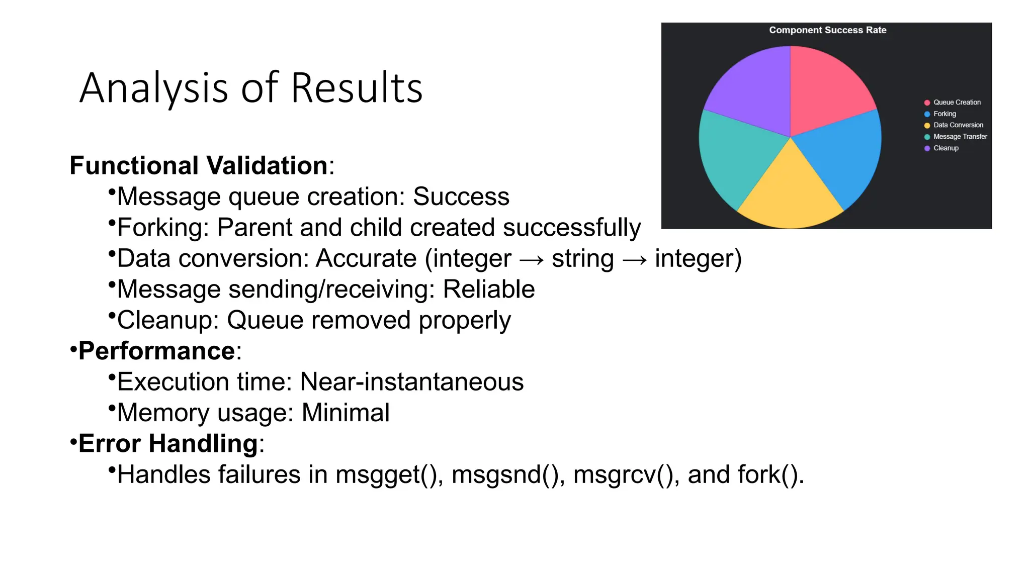 Inter-Process Communication Using System V Message Queues.pptx