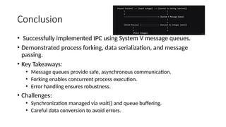 Inter-Process Communication Using System V Message Queues.pptx